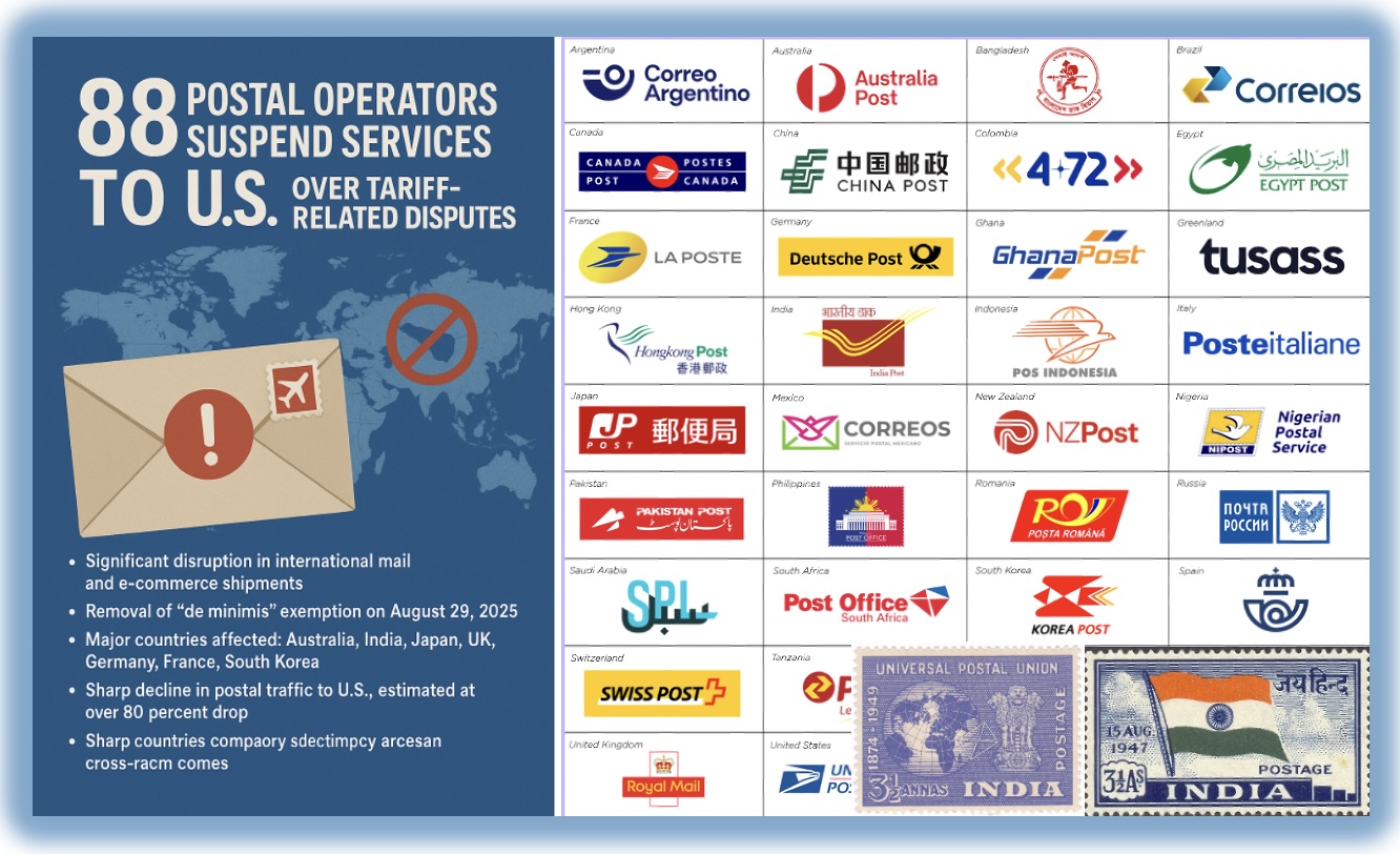 The United Nations Reported 88 Postal Operators Suspended Services to ...