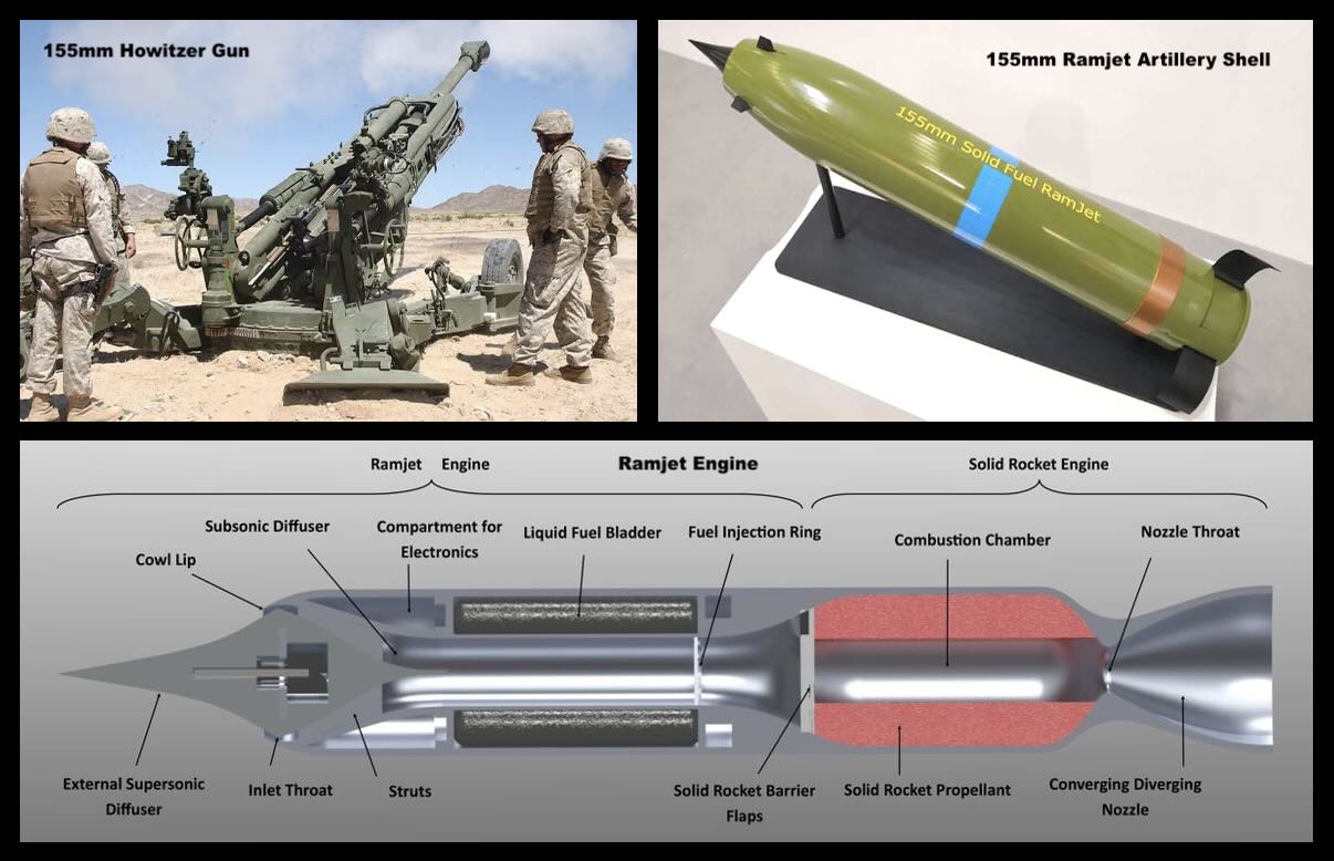 India’s Ramjet Artillery Shell and the Future of 155 mm Guns